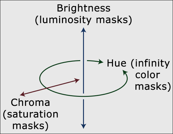 Infinity Color Masks